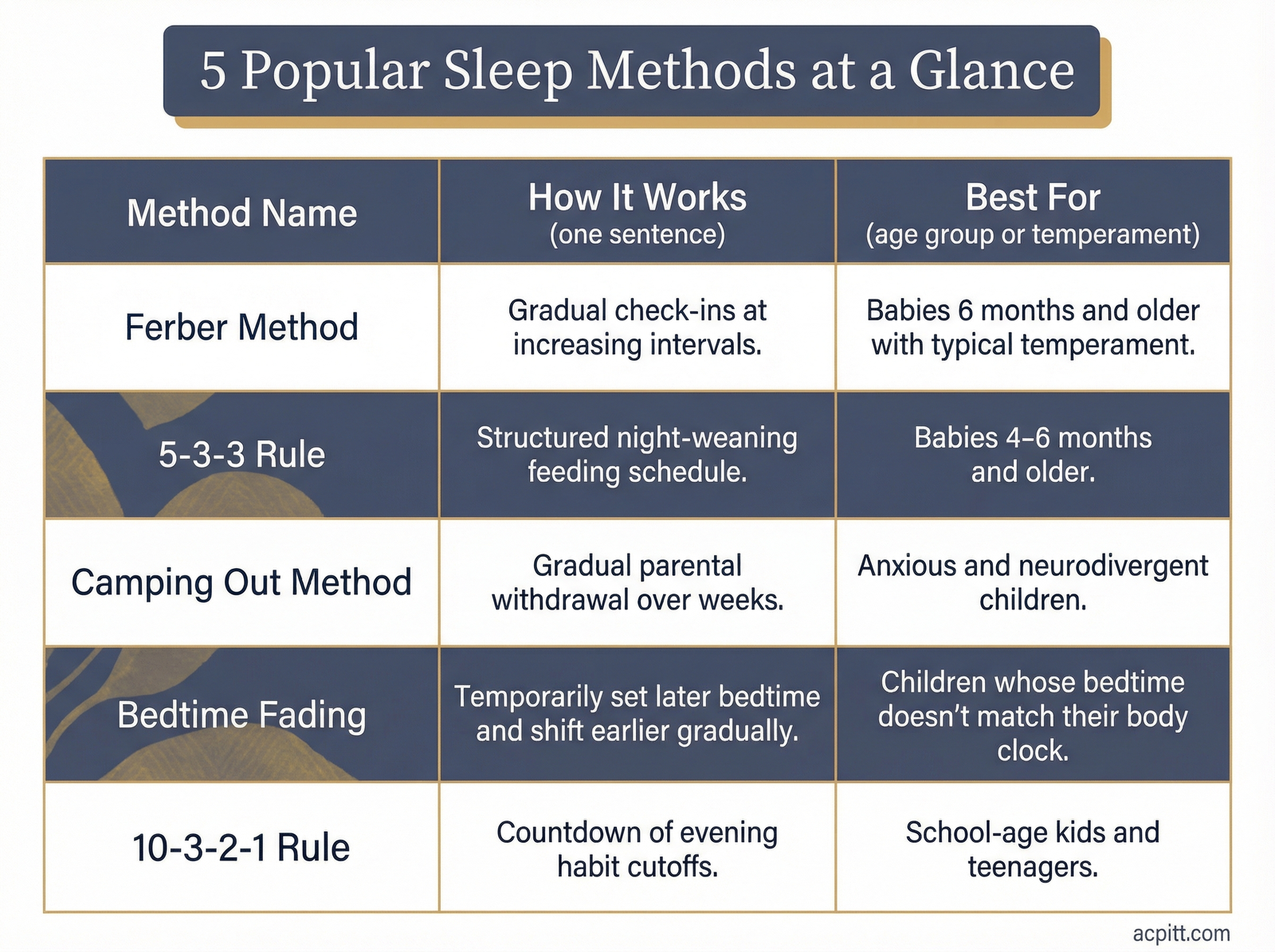 My Child Won't Sleep? Causes and Solutions - Help For Your Child